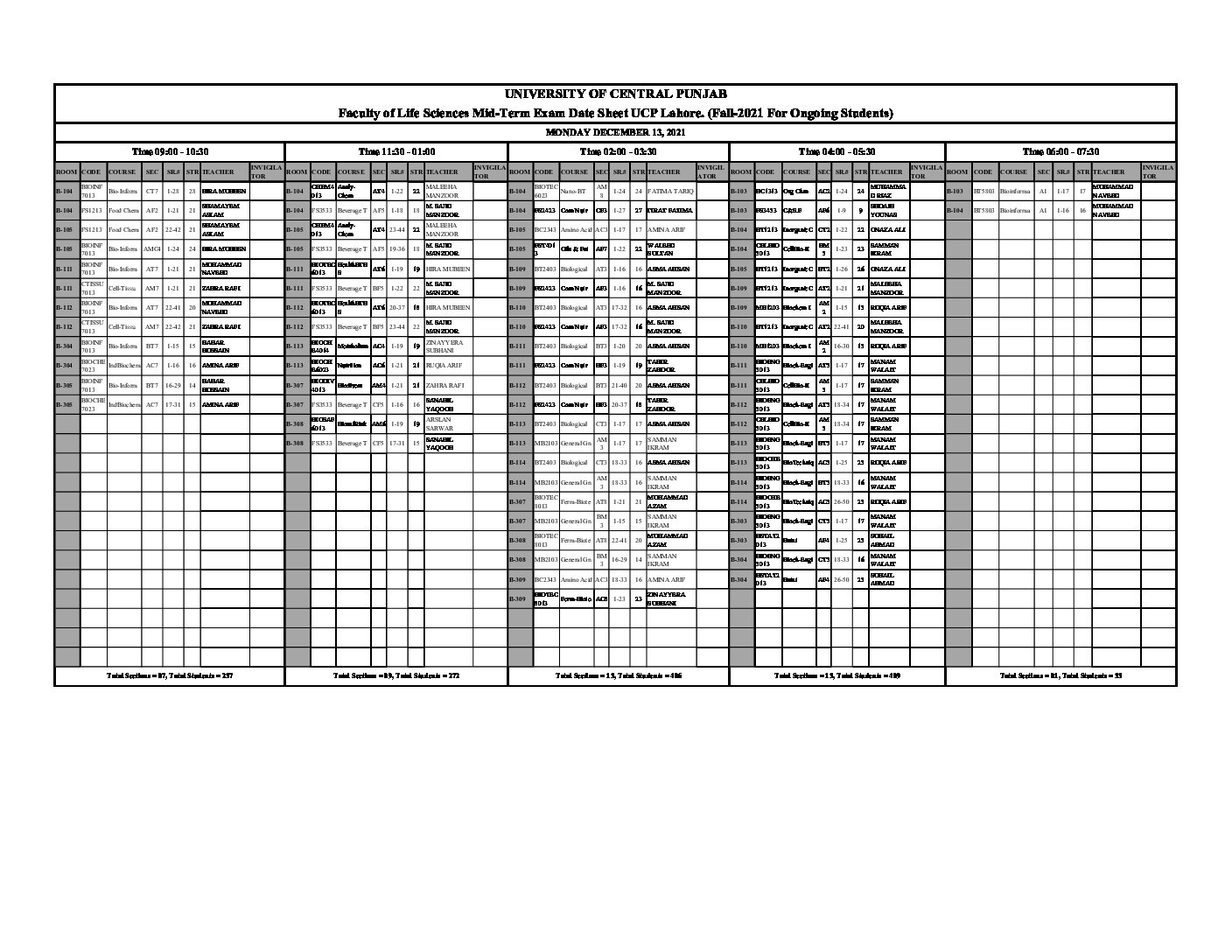 FLS - Mid Term Date Sheet - F21 (Tentative Draft) - University of ...