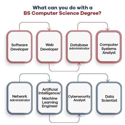 University of Central Punjab: The Best Place for BS Computer Science ...