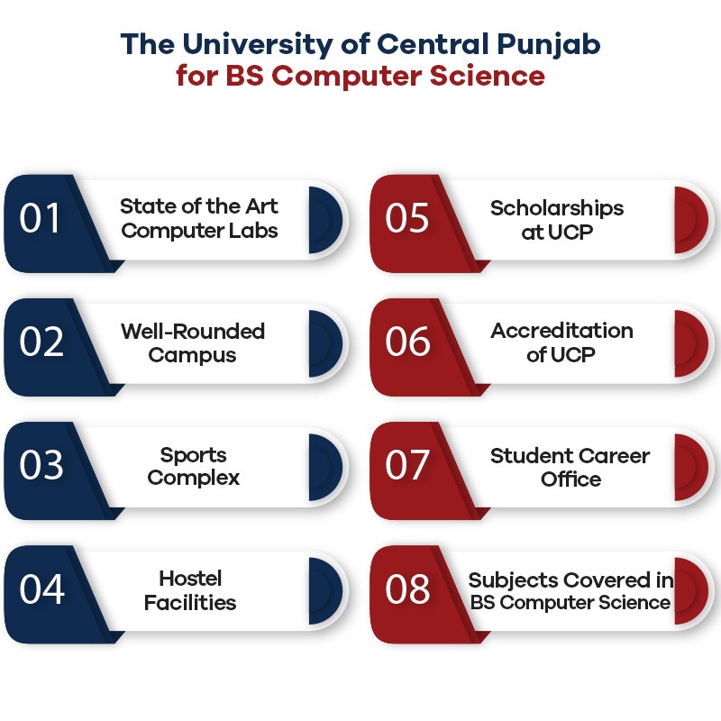 University of Central Punjab: The Best Place for BS Computer Science ...