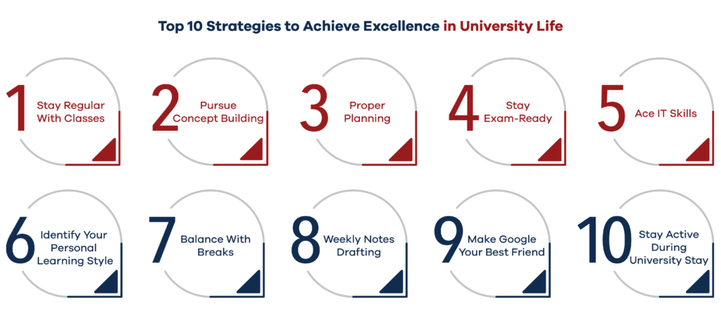 Top 10 Proven Strategies for Achieving Excellence in University ...