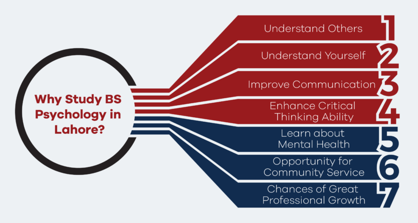 Study BS Psychology in Lahore at UCP:Spring’24 Intake - University of ...
