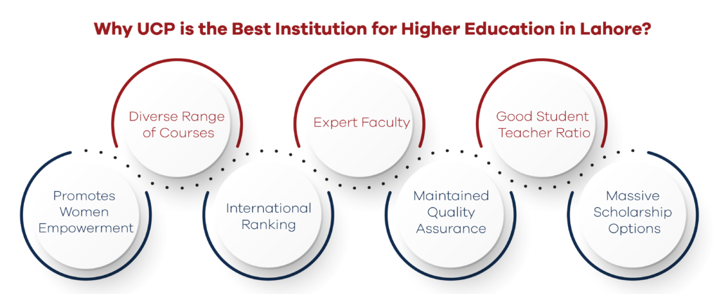 Secure a Seat in Our Institute by Applying to UCP Admissions 2024 ...