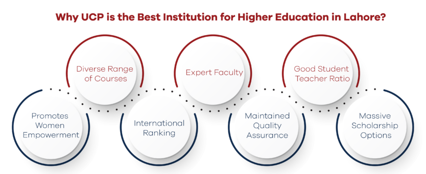 Secure a Seat in Our Institute by Applying to UCP Admissions 2024 ...