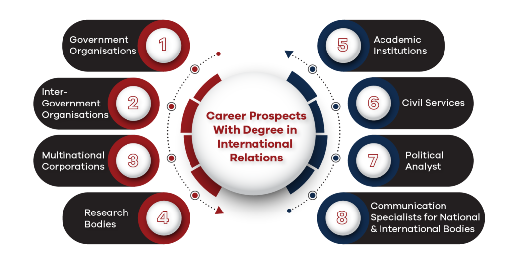 Why Study International Relations in 2024? - University of Central Punjab
