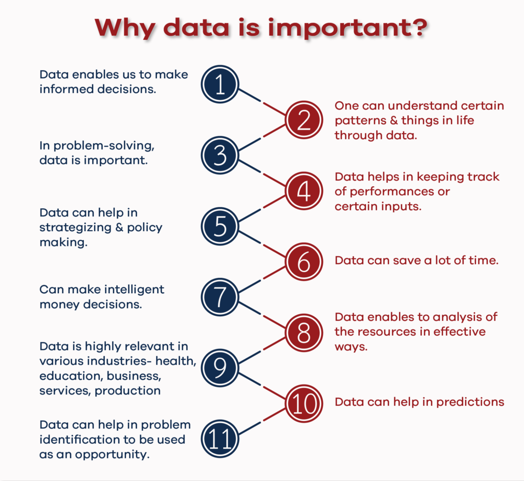 Top 4 BS Data Science Career Opportunities - University of Central Punjab