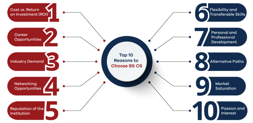 Top 10 Reasons to choose a bachelor's degree in Computer Science ...