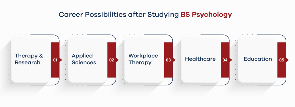 Why is Psychology a Promising Career? - University of Central Punjab