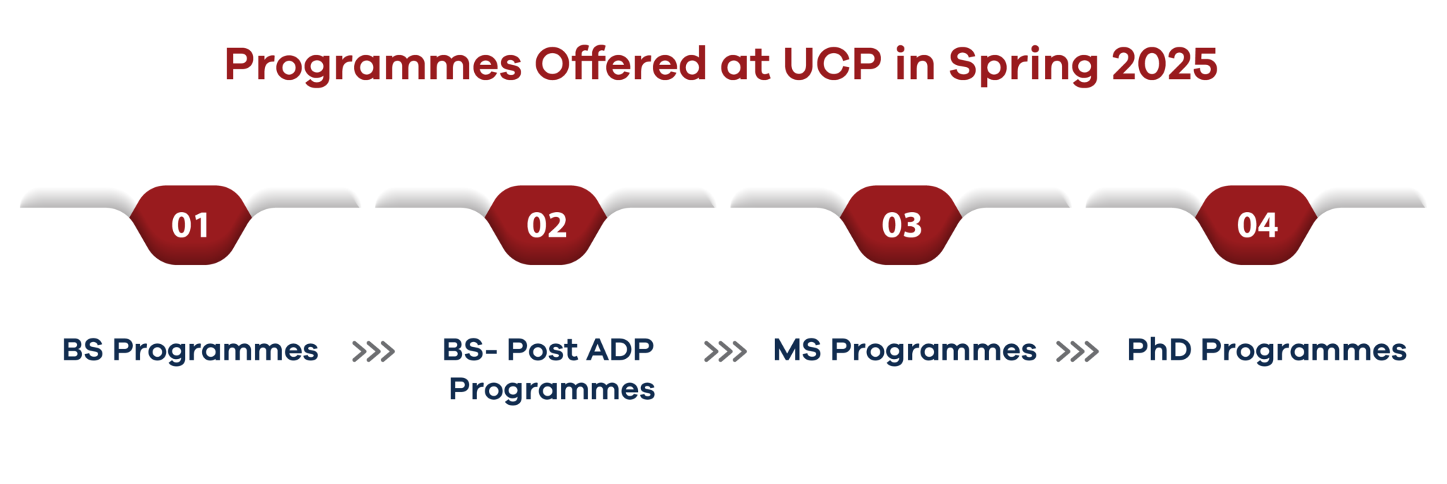 UCP Spring 2025 Admissions: Apply Now! - University of Central Punjab