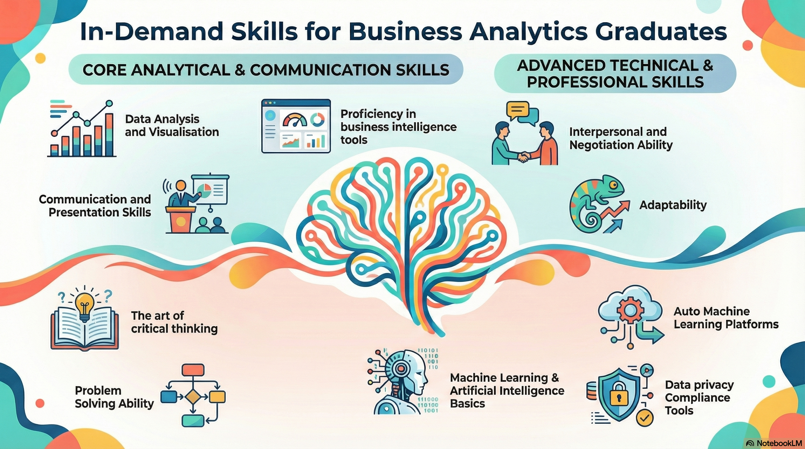 Future of Bachelor of Science in Business Analytics - University of ...