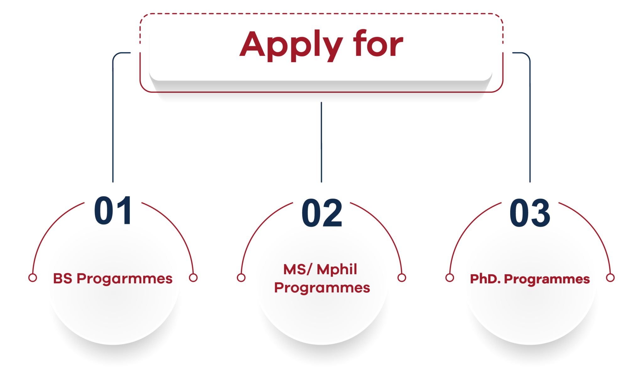 UCP Initiates Fall 2025 Admissions in Lahore - University of Central Punjab
